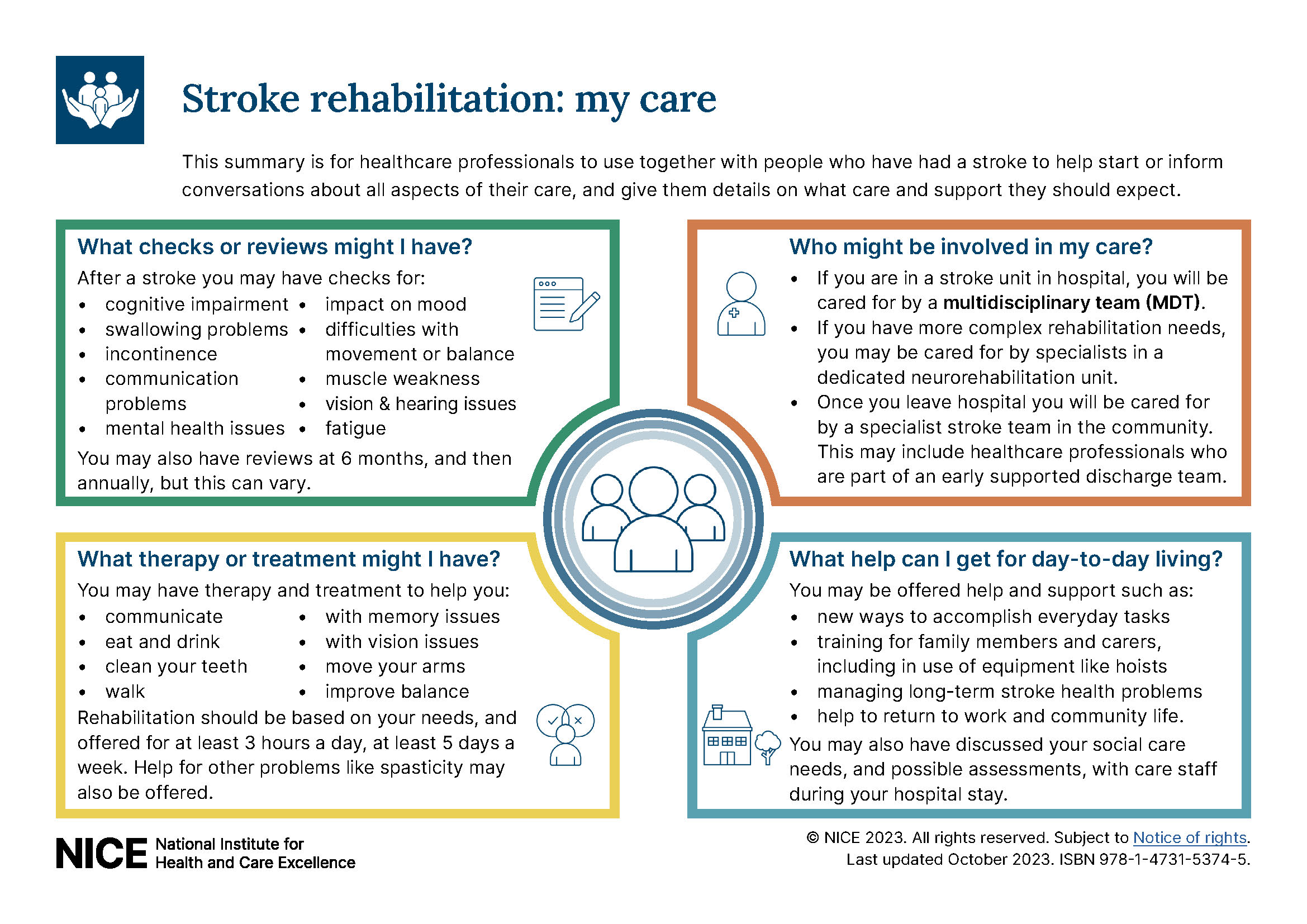 Overview Stroke Rehabilitation In Adults Guidance NICE Overview Stroke Rehabilitation In Adults Guidance NICE